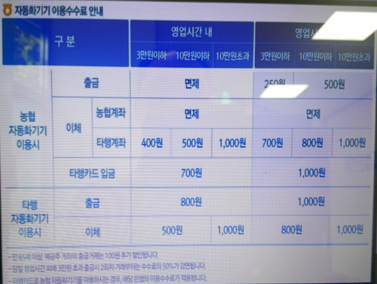 농협 Atm자동화기기 이용시간 입금 및 출금 이체 수수료 입출금 한도 자세히 알아보기 짠테크의 절약생활